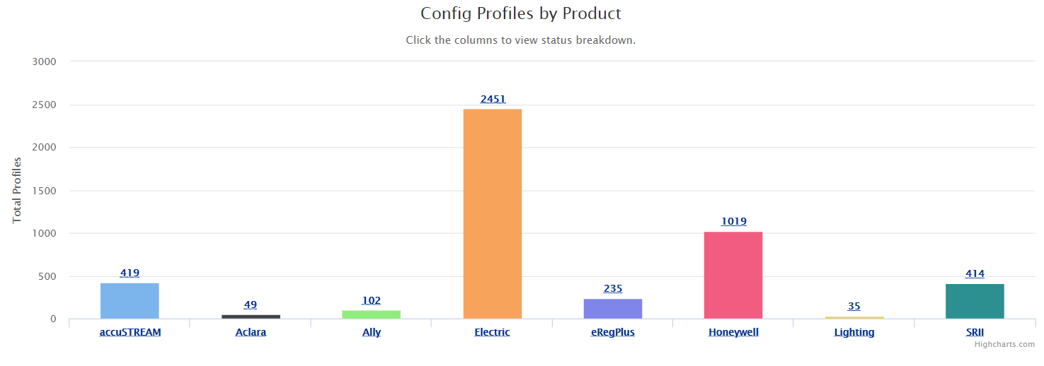 Bar Charts Bar Charts
